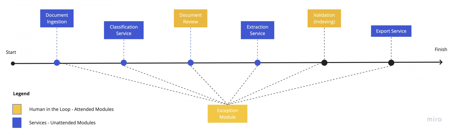 IDP Productivity Framework Part 2 – A step by step guide – Kamal Boorghani